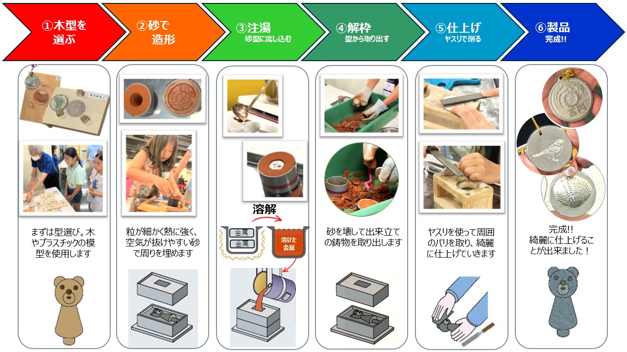 8/23(土)､24(日) 「モノづくり体感スタジアム」に出展しました | 活動報告｜こまつの杜